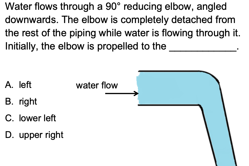 Solved Water flows through a 90° reducing elbow, angled | Chegg.com