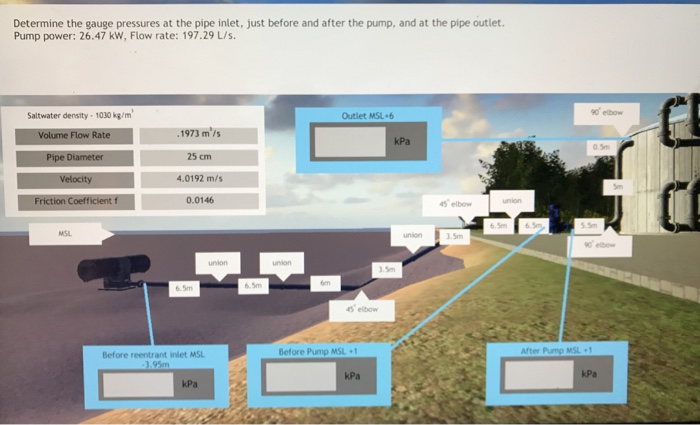 Solved Determine the gauge pressures at the pipe inlet, just | Chegg.com