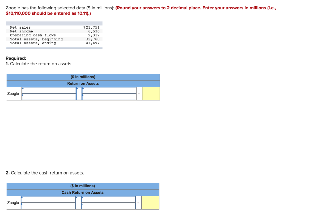Solved Zoogle has the following selected data ($ in | Chegg.com