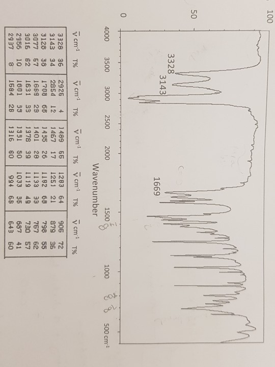 Solved which structure is in agreement with the IR. molecula | Chegg.com