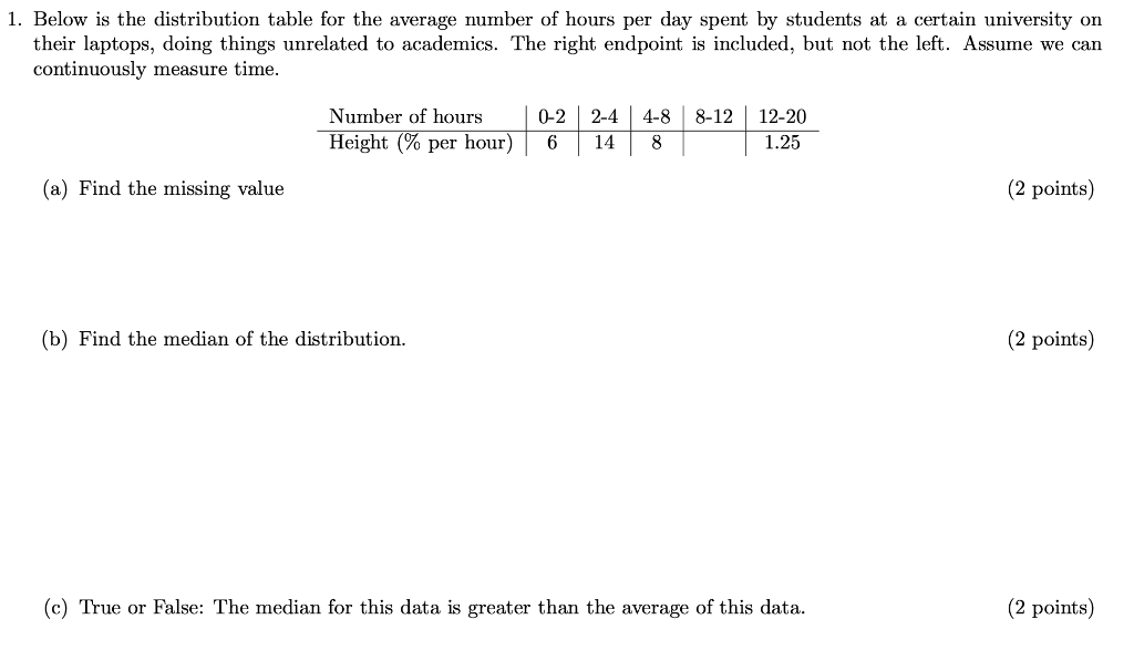 Solved 1. Below is the distribution table for the average | Chegg.com