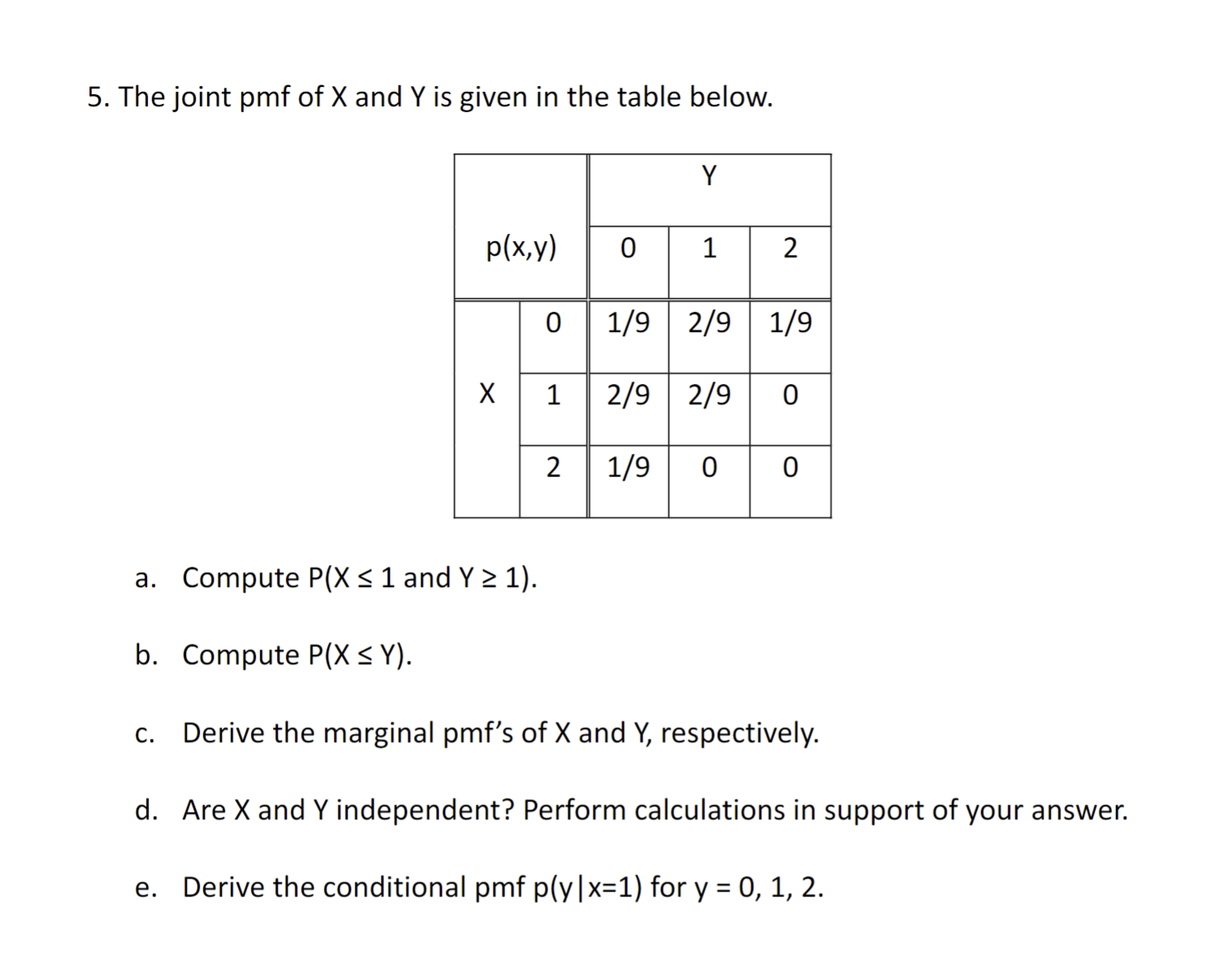 Solved 5. The joint pmf of X and Y is given in the table | Chegg.com