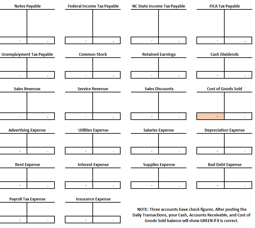 Company Information \& Summary of Significant Account | Chegg.com
