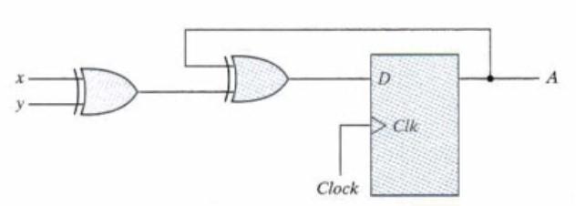 Solved Given the sequential logic circuit using D flip-flop, | Chegg.com
