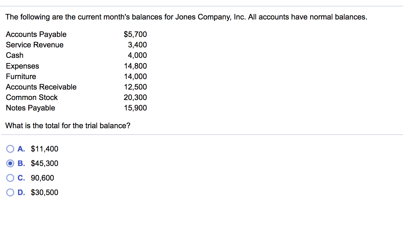 The following are the current month's balances for | Chegg.com