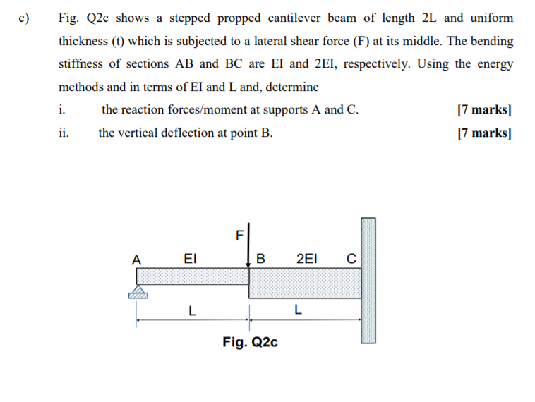 Solved c) Fig. Q2c shows a stepped propped cantilever beam | Chegg.com