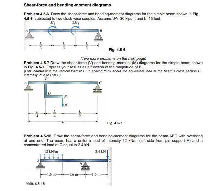 Solved Shear-force and bending-moment diagrams Problem | Chegg.com