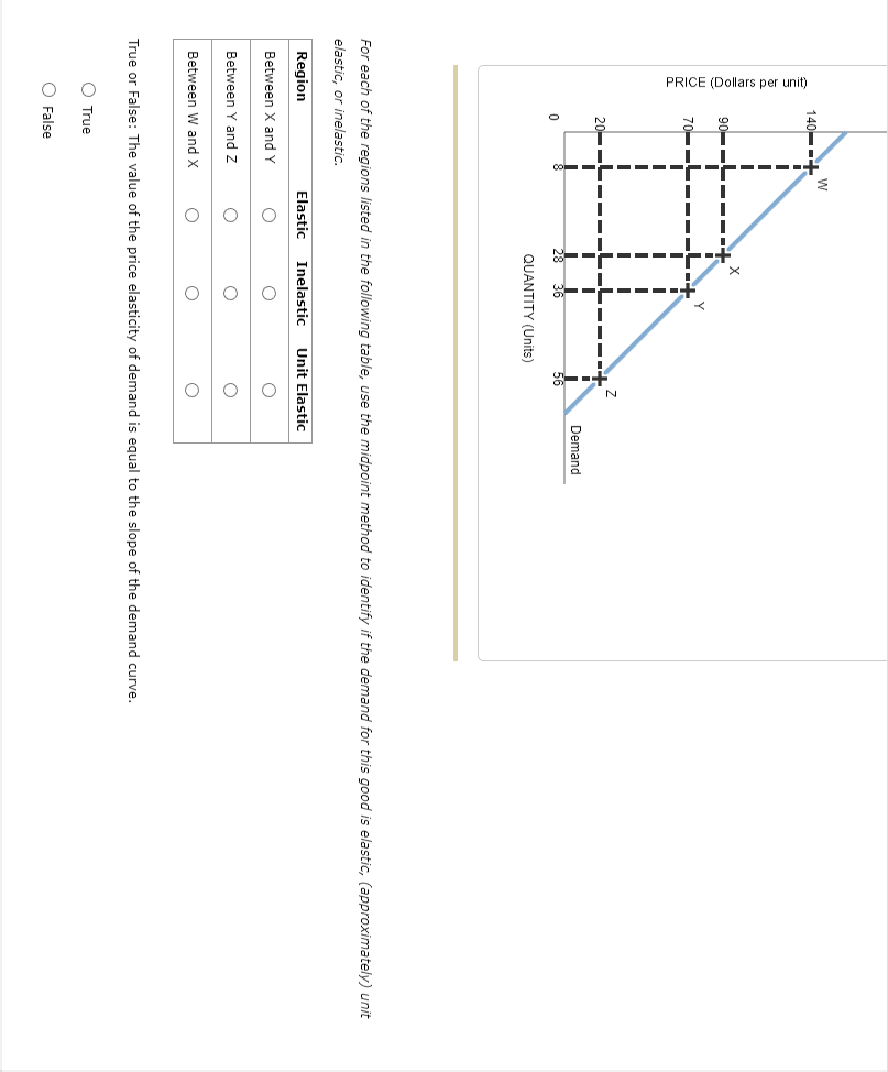 Solved For each of the regions listed in the following | Chegg.com