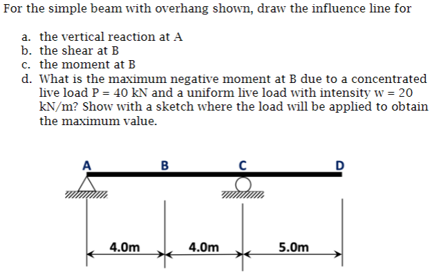 Solved For the simple beam with overhang shown, draw the | Chegg.com