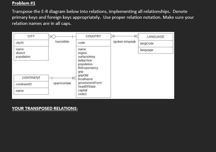 Solved Problem #1Transpose the E-R diagram below into | Chegg.com