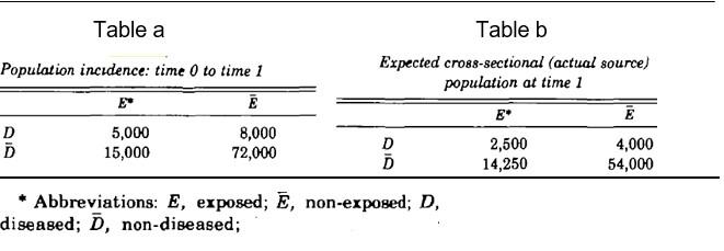 Consider the reference population data in ‘Table a’ | Chegg.com