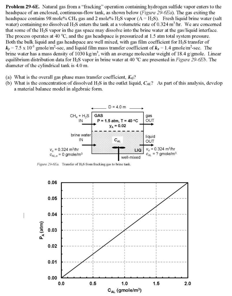 Solved Problem 29-6E. Natural gas from a "fracking" | Chegg.com
