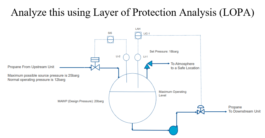 Solved Analyze this using Layer of Protection Analysis | Chegg.com