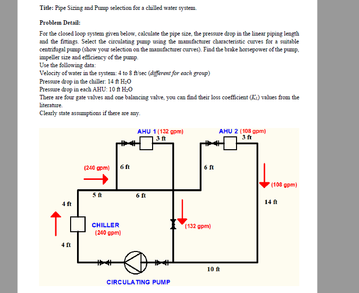 Solved Title: Pipe Sizing and Pump selection for a chilled | Chegg.com