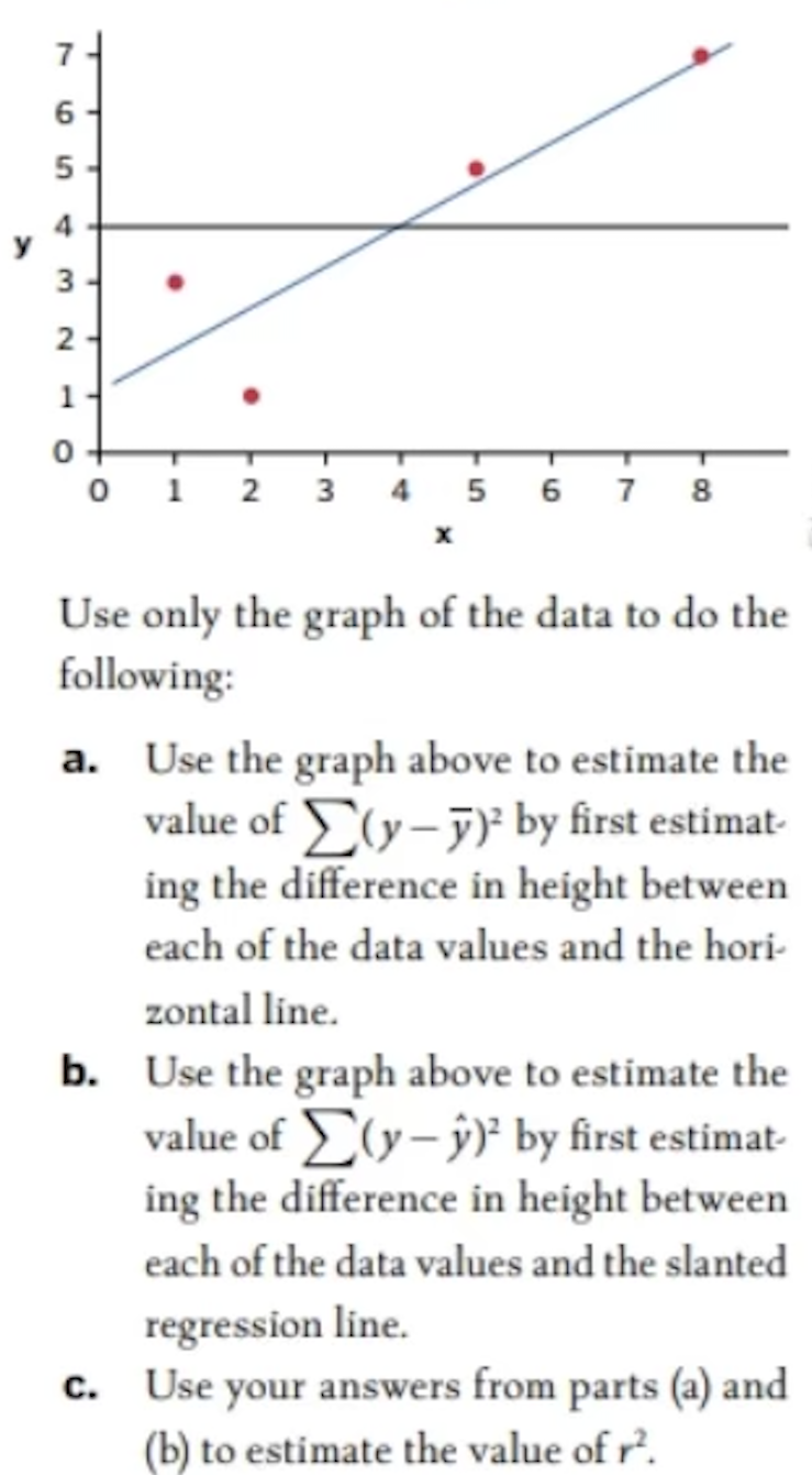 Solved In the graph shown below consider the horizontal line | Chegg.com