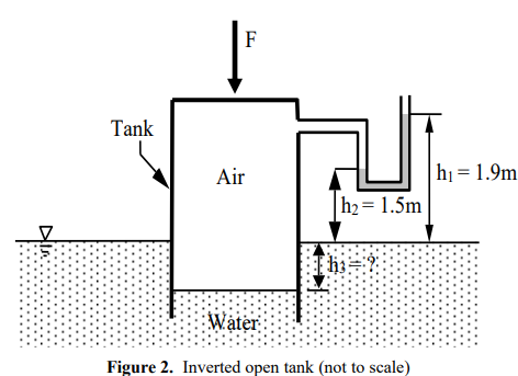Solved An inverted open tank is held in place by a force F | Chegg.com