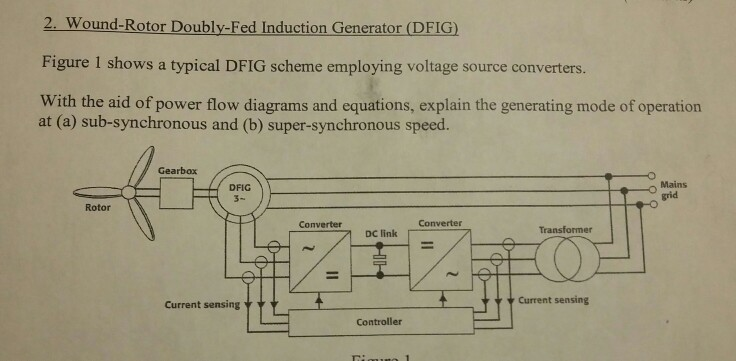 Solved 2. Wound-Rotor Doubly-Fed Induction Generator (DFIG) | Chegg.com