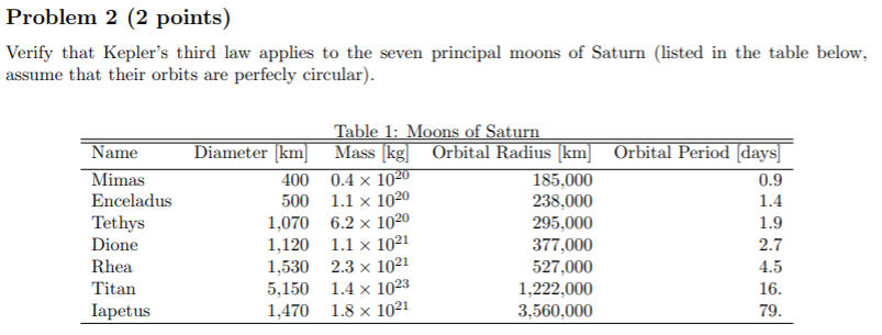 Solved a. Using a spreadsheet, create a graph of log10 P vs. | Chegg.com
