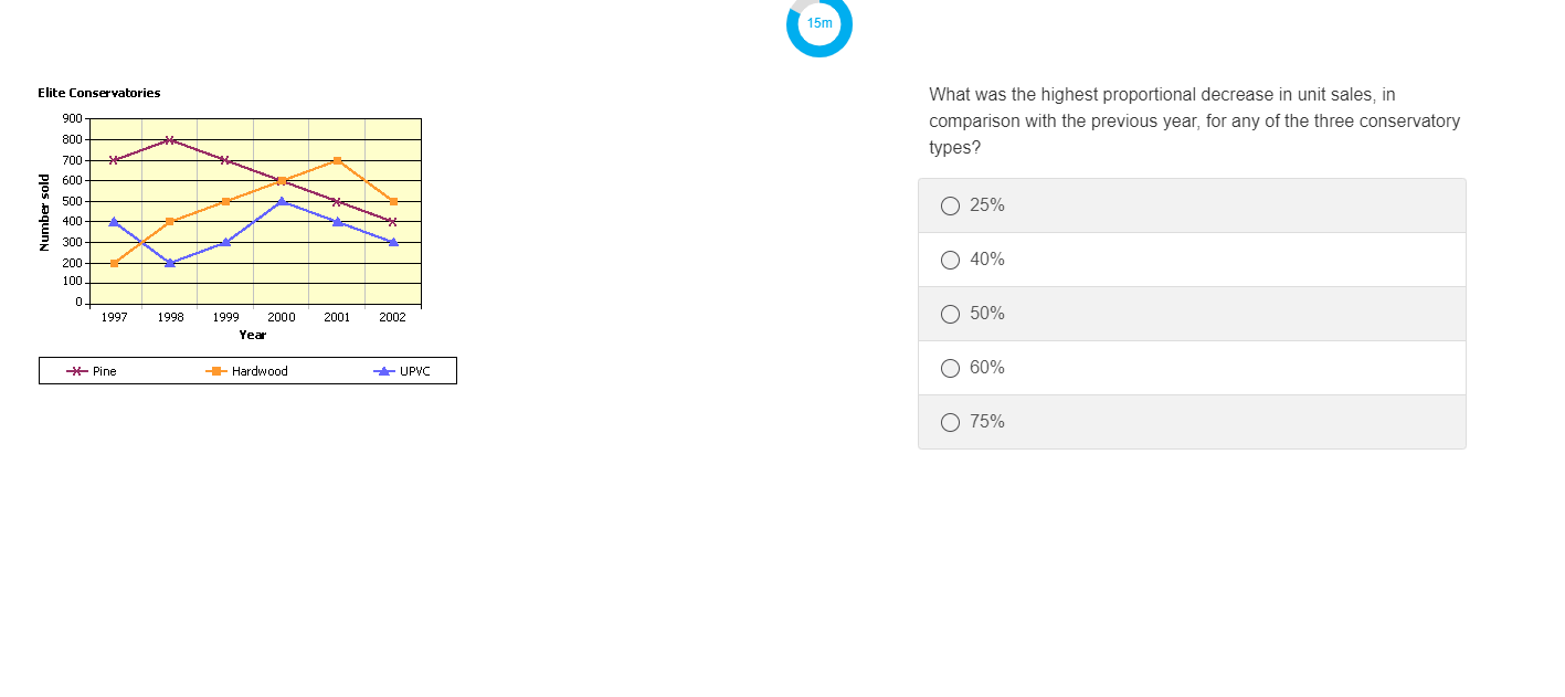 Solved ⋯−⋯ What was the highest proportional decrease in | Chegg.com