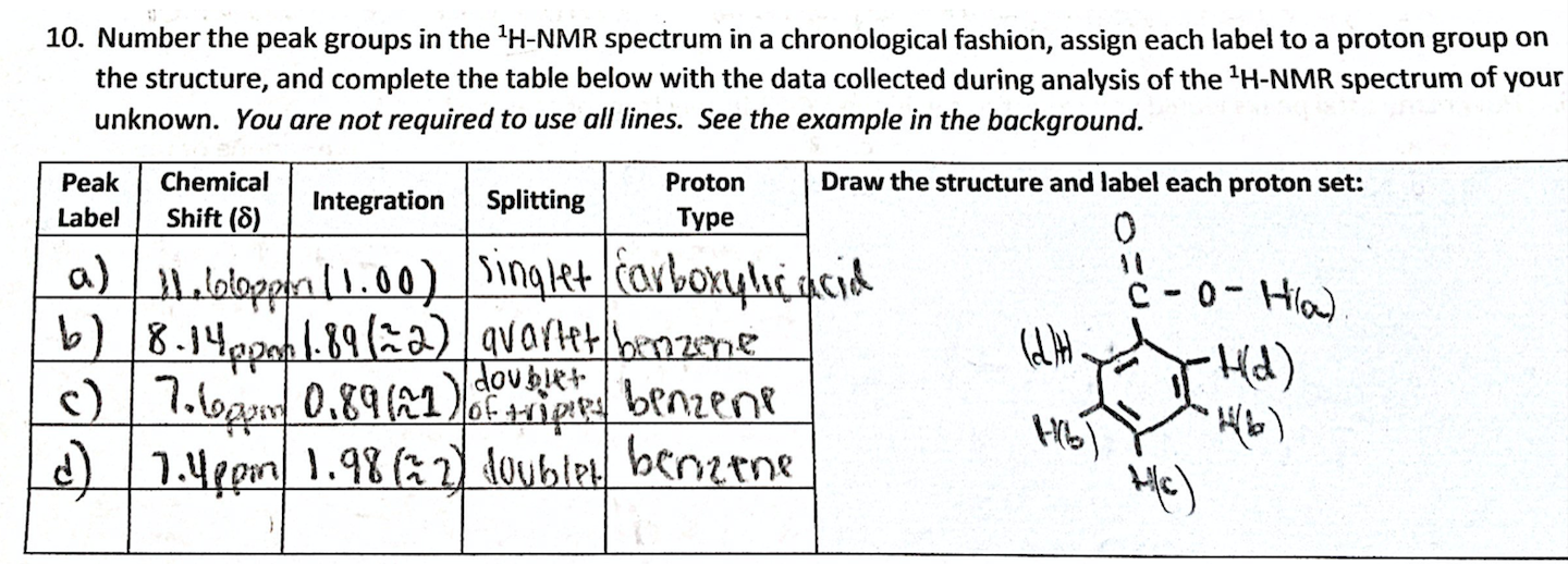 Solved 1. label the peaks as a,b,c,d,e, etc. 2. label the | Chegg.com