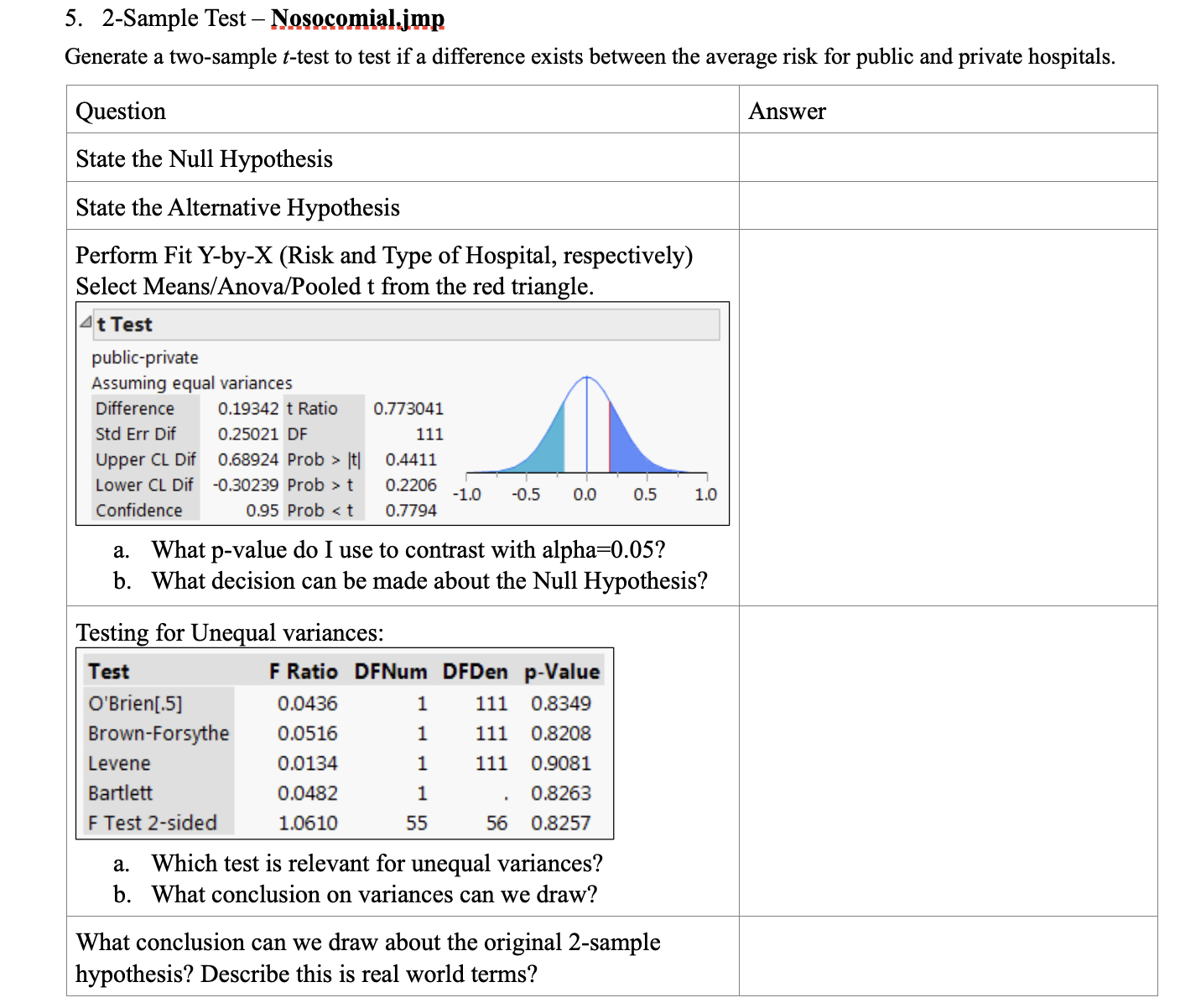Solved 5. 2-Sample Test - Nosocomial,jmp Generate a | Chegg.com