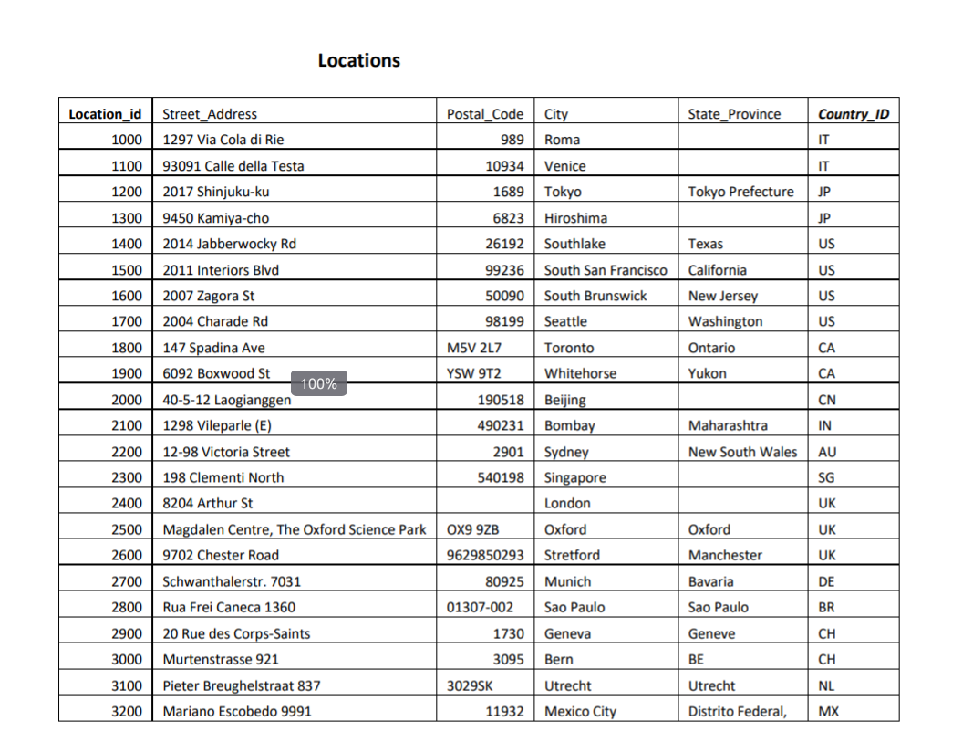 Solved Use HR database (Sample tables and data are in | Chegg.com