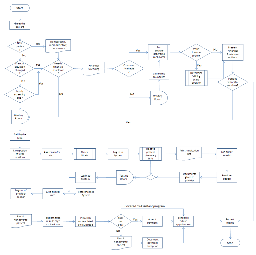 Solved Pick one solution to the problem identified below and | Chegg.com