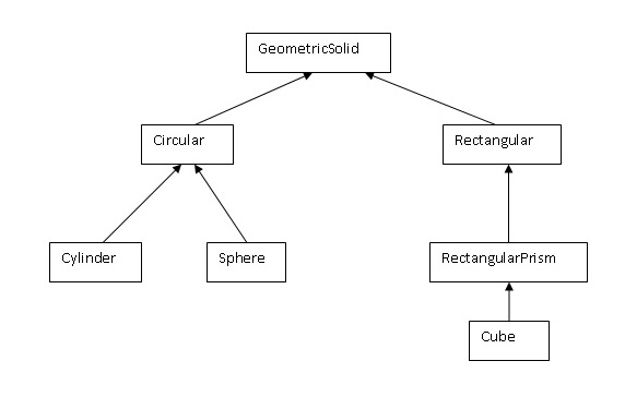 Solved Done In c++, Create the inheritance hierarchy | Chegg.com