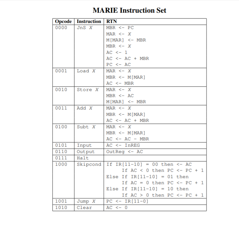 MARIE Instruction Set Opcode Instruction RTN 0000 JnS | Chegg.com