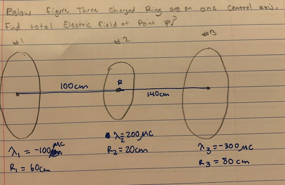 Solved Ring are on Point P? one central Below figure Three | Chegg.com
