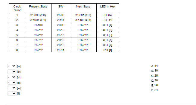 Solved . For the code provided below identify the | Chegg.com