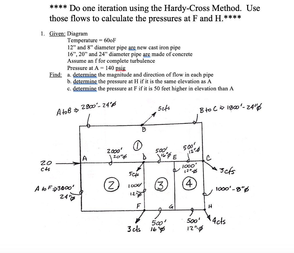 Solved **** Do one iteration using the Hardy-Cross Method. | Chegg.com