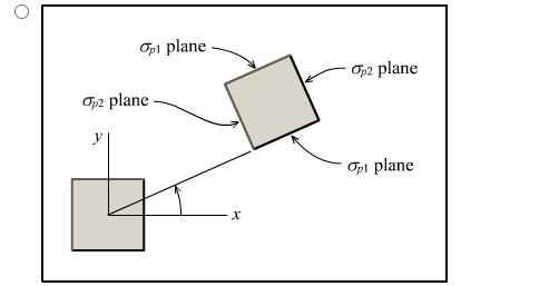 Solved Part 1 Consider a point in a structural member that | Chegg.com