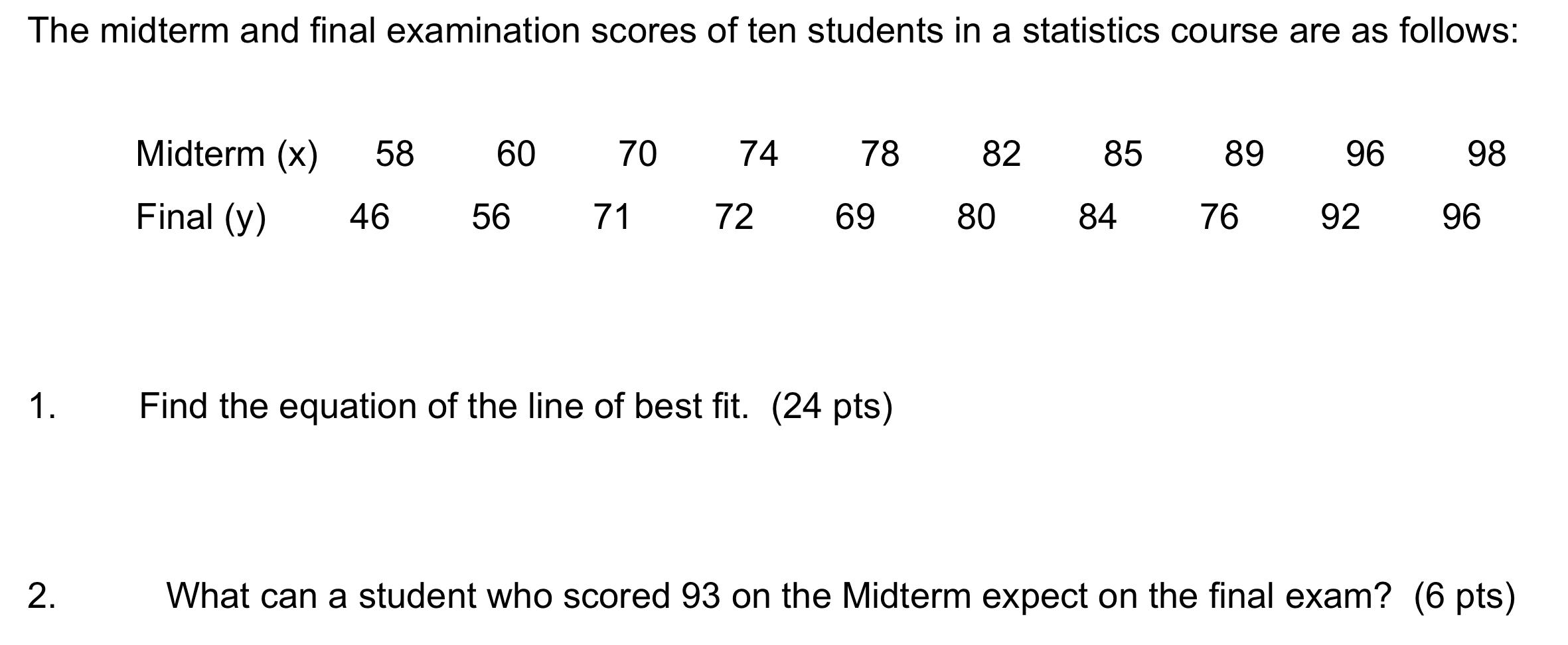Solved The midterm and final examination scores of ten | Chegg.com