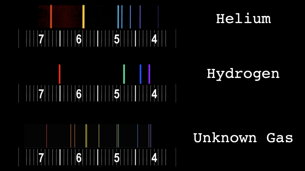Solved Part A. Calibration of the Spectrometer with the | Chegg.com