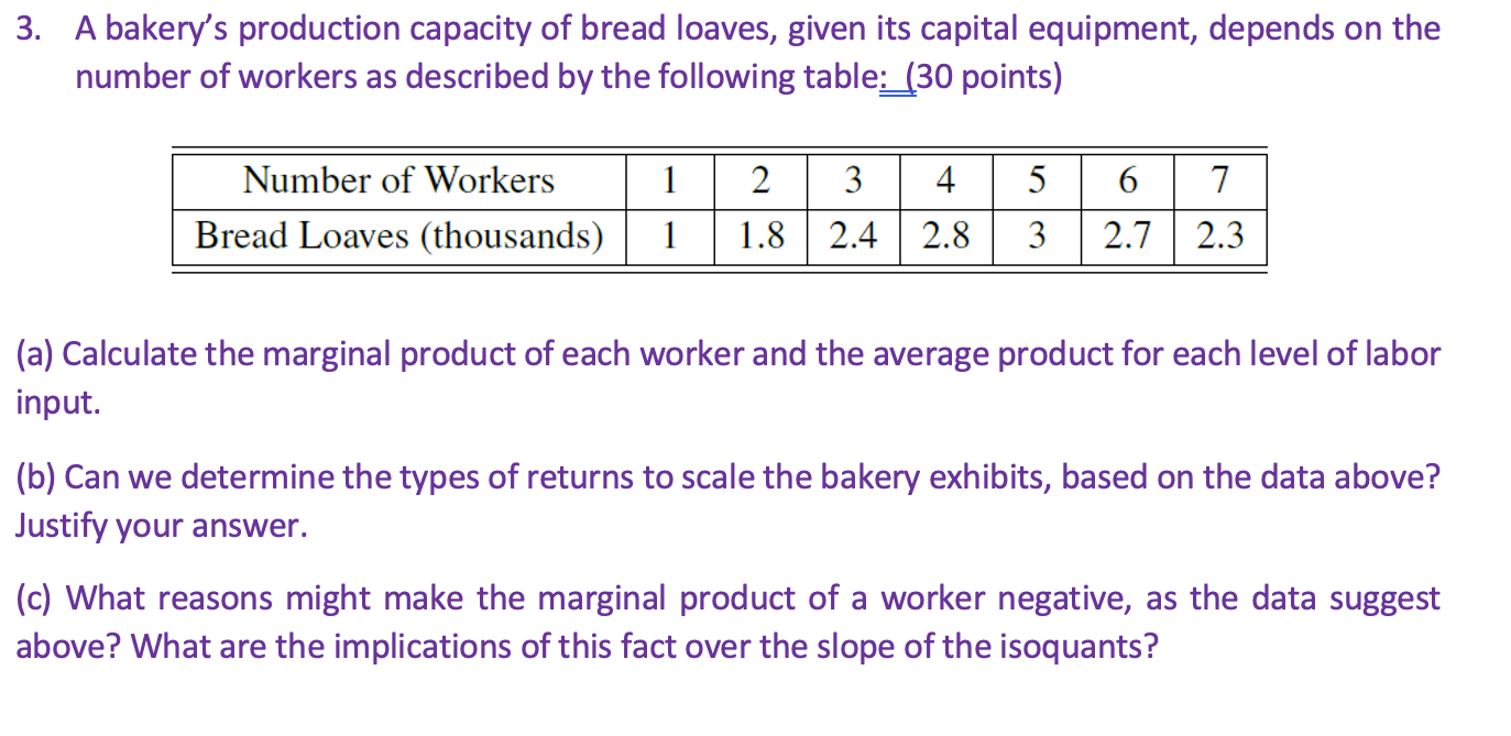 Solved 3. A bakery’s production capacity of bread loaves, | Chegg.com