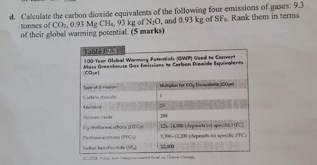 Solved d. Calculate the carbon dioxide equivalents of the | Chegg.com