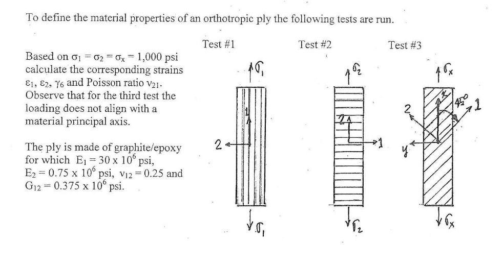 Solved To define the material properties of an orthotropic | Chegg.com