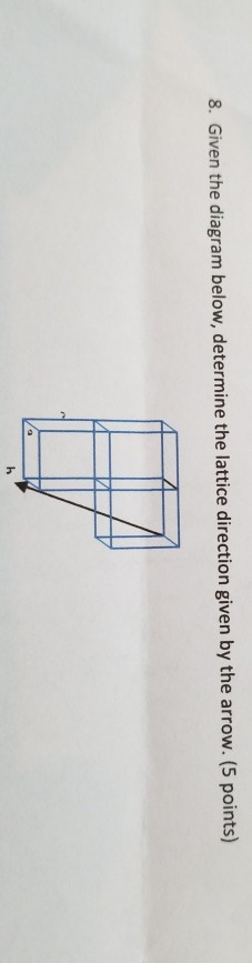 Solved 8. Given the diagram below, determine the lattice | Chegg.com