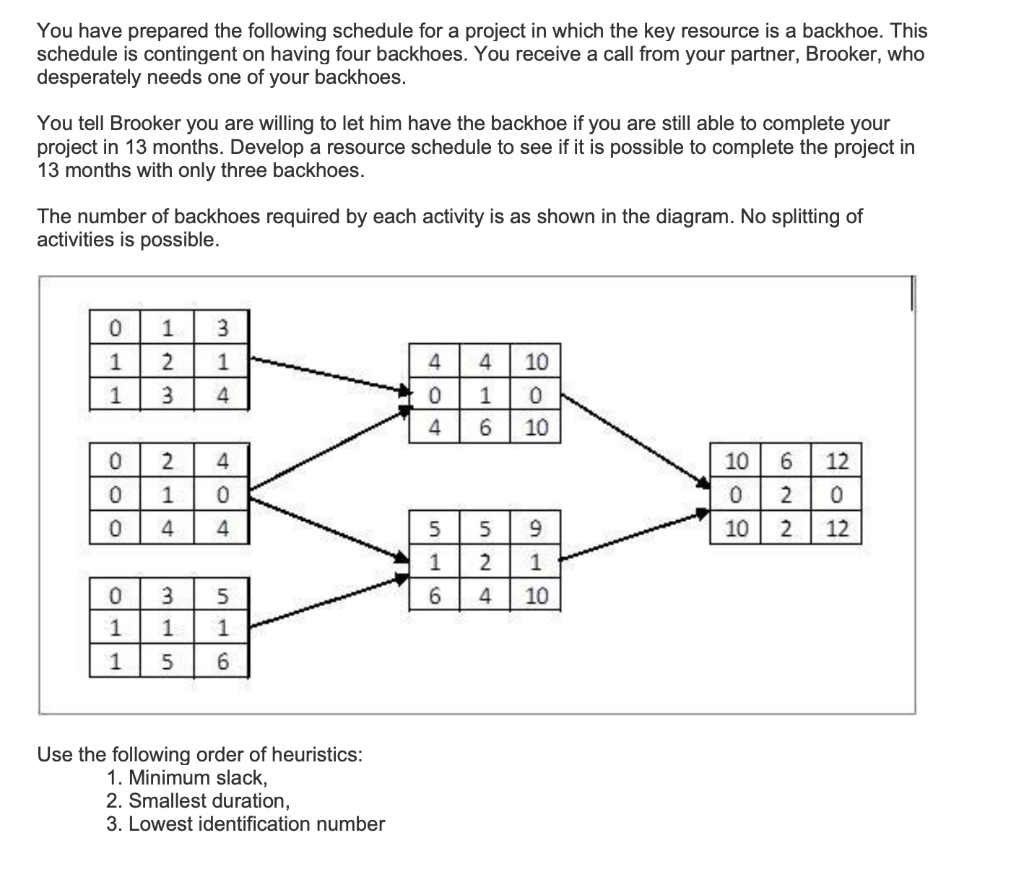 Solved You have prepared the following schedule for a | Chegg.com