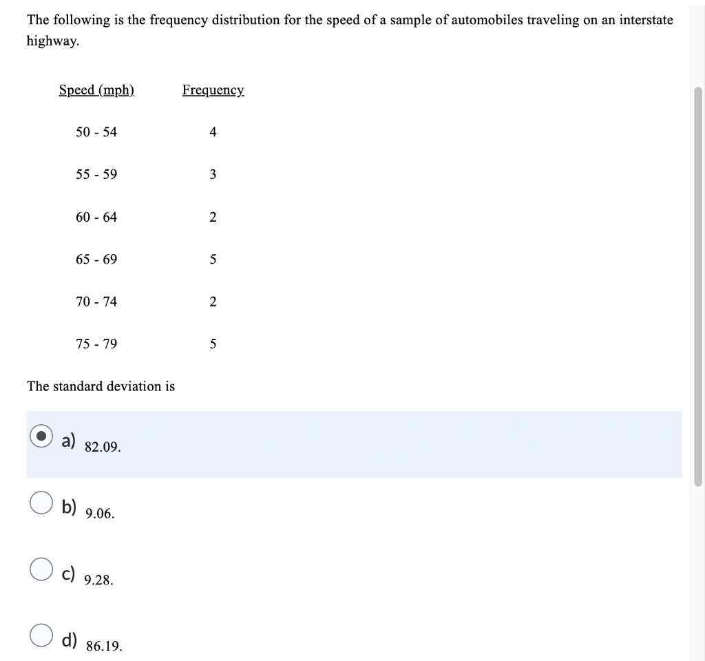Solved The following is the frequency distribution for the | Chegg.com