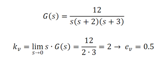 Solved In Matlabthe Unit Step Response Of A System Is 6139