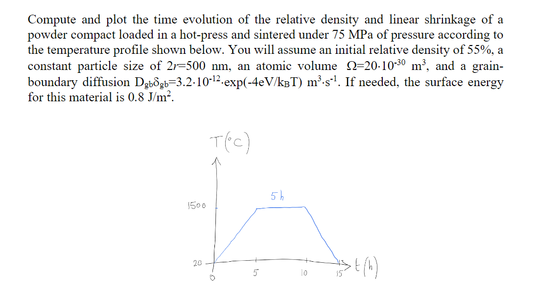 Compute and plot the time evolution of the relative | Chegg.com