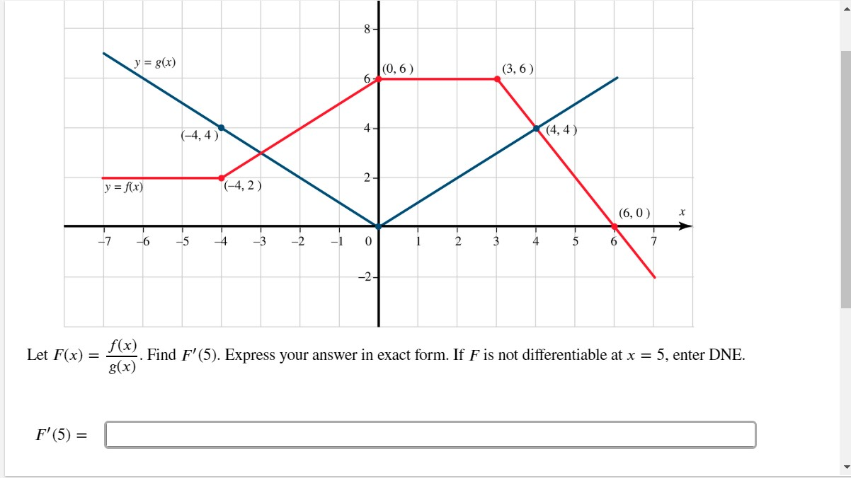 Solved The given image shows the graphs of two | Chegg.com