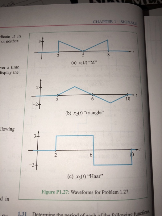 Solved Provide expressions for the waveforms in terms of | Chegg.com Solved Provide expressions for the waveforms in terms of | Chegg.com
