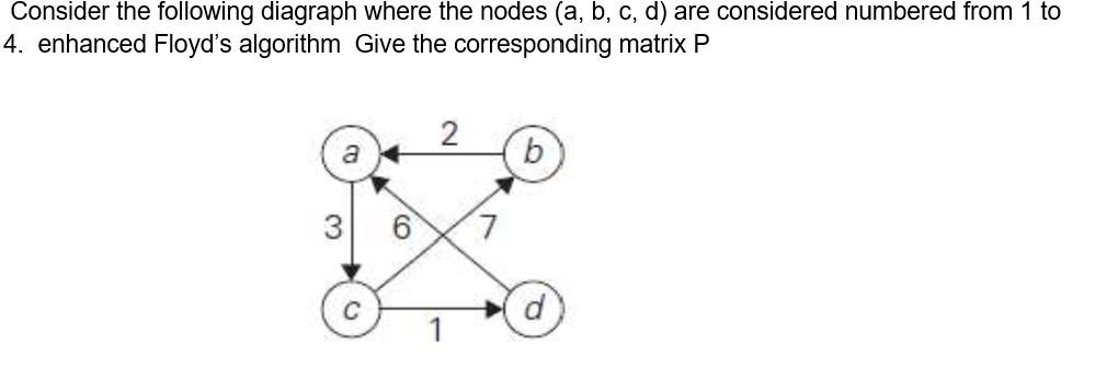 Solved Consider the following diagraph where the nodes (a, | Chegg.com