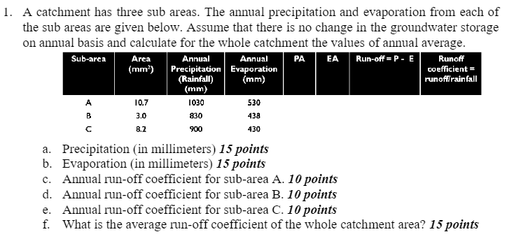 Solved A catchment has three sub areas. The annual | Chegg.com