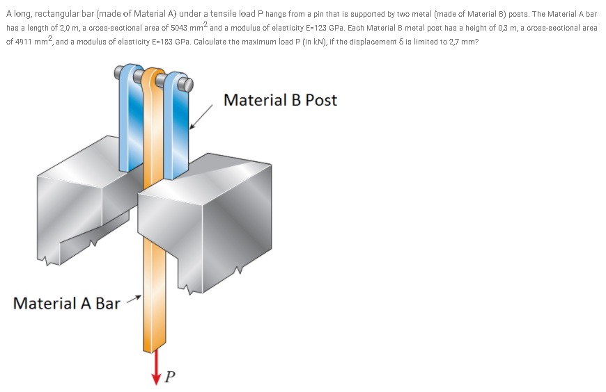 Solved A long, rectangular bar (made of Material A) under a | Chegg.com