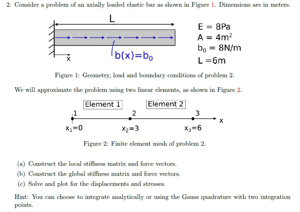 Solved 2. Consider a problem of an axially loaded elastic | Chegg.com