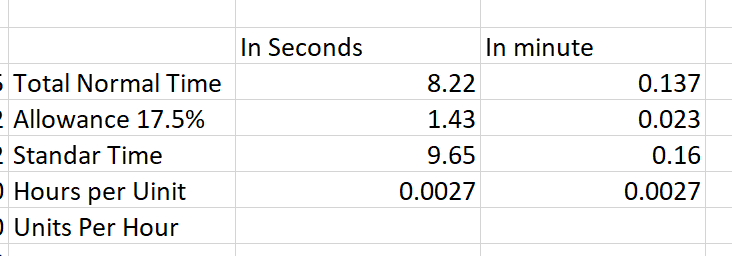 Solved In Seconds Total Normal Time Allowance 17.5% Standar | Chegg.com